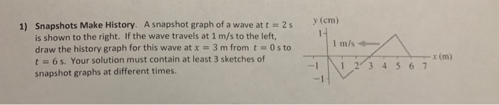Solved T- 1 m/s 1) Snapshots Make History. A snapshot graph | Chegg.com