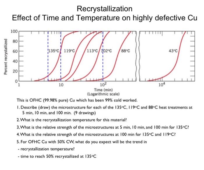 Recrystallization Effect of Time and Temperature on | Chegg.com