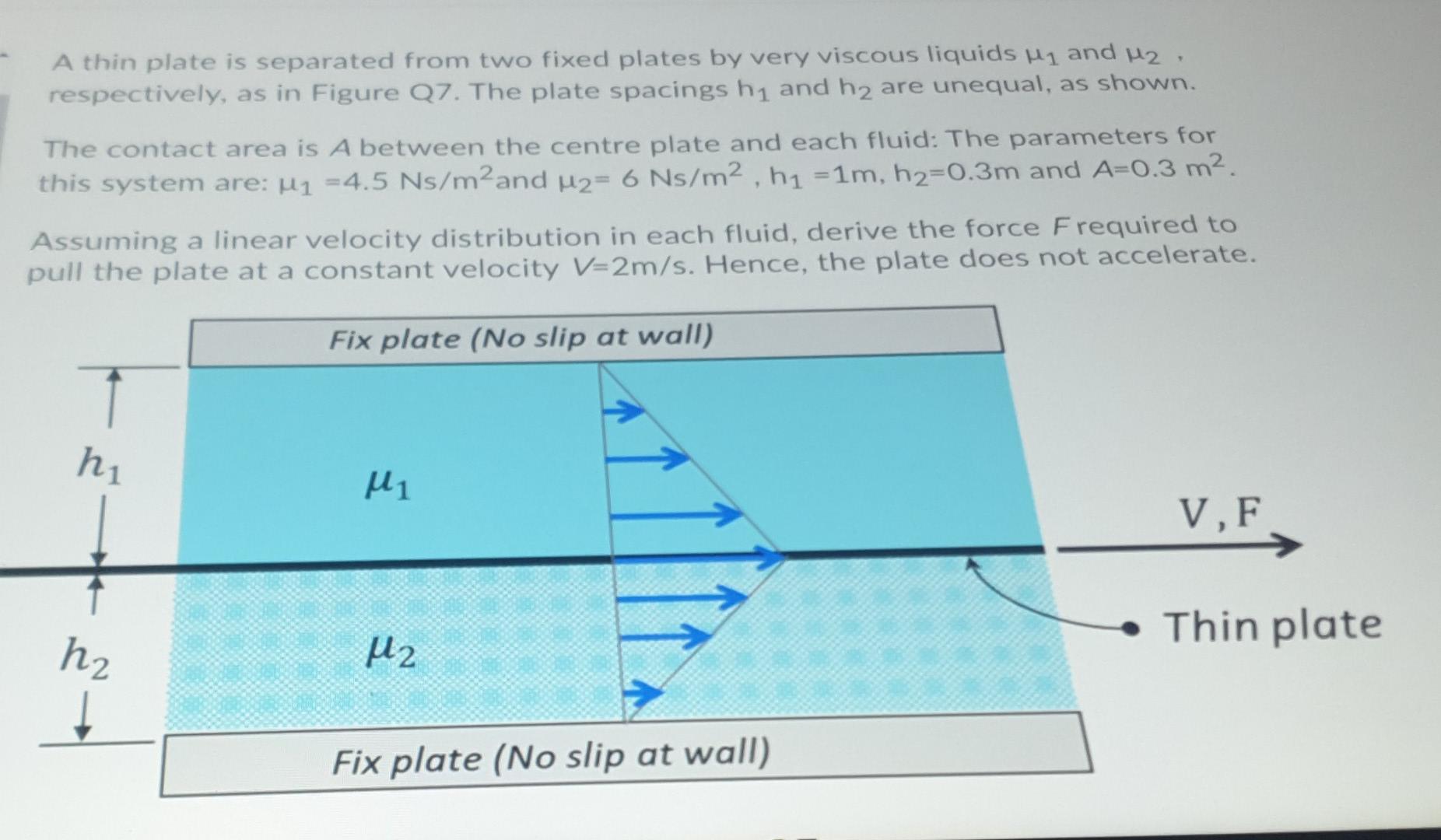 Solved A thin plate is separated from two fixed plates by | Chegg.com