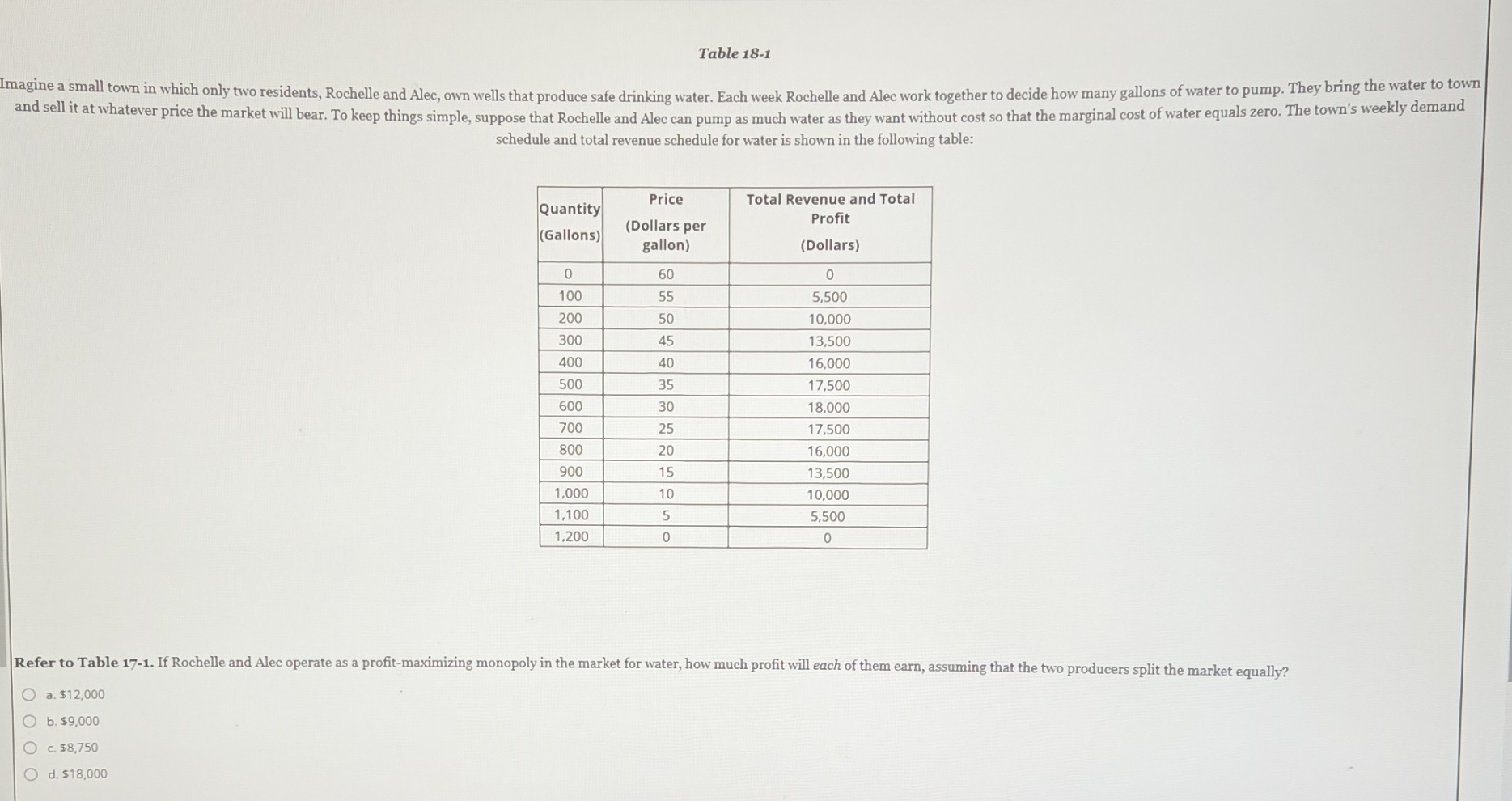 Solved Table 18-1 ﻿schedule and total revenue schedule for | Chegg.com