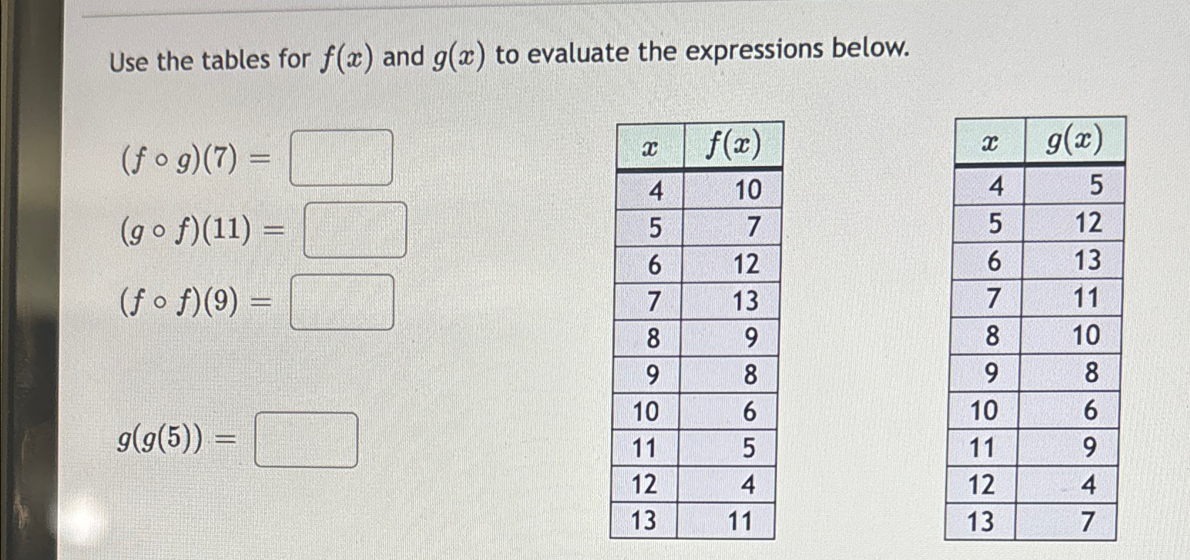 Solved Use the tables for f(x) ﻿and g(x) ﻿to evaluate the | Chegg.com