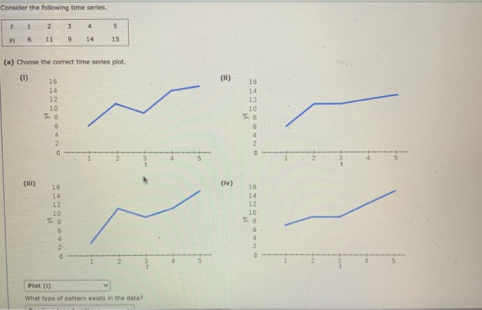 Solved Consider the following time series. t 1 2 3 4. 5 Yt 6 | Chegg.com