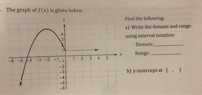 Solved - The graph of f(x) is given below. у Find the | Chegg.com