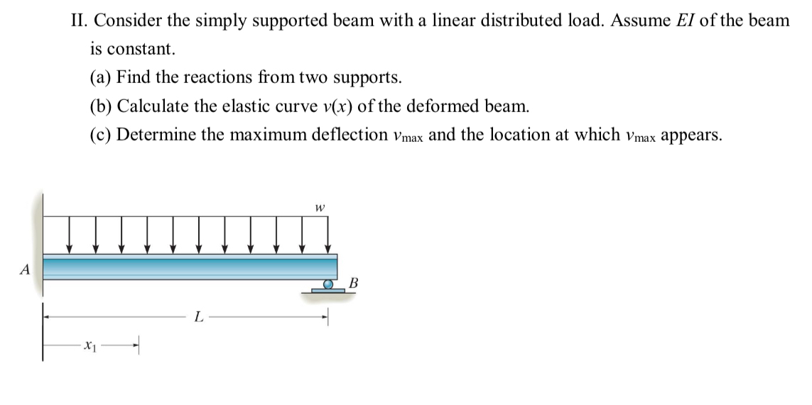 Solved II. ﻿Consider the simply supported beam with a linear | Chegg.com