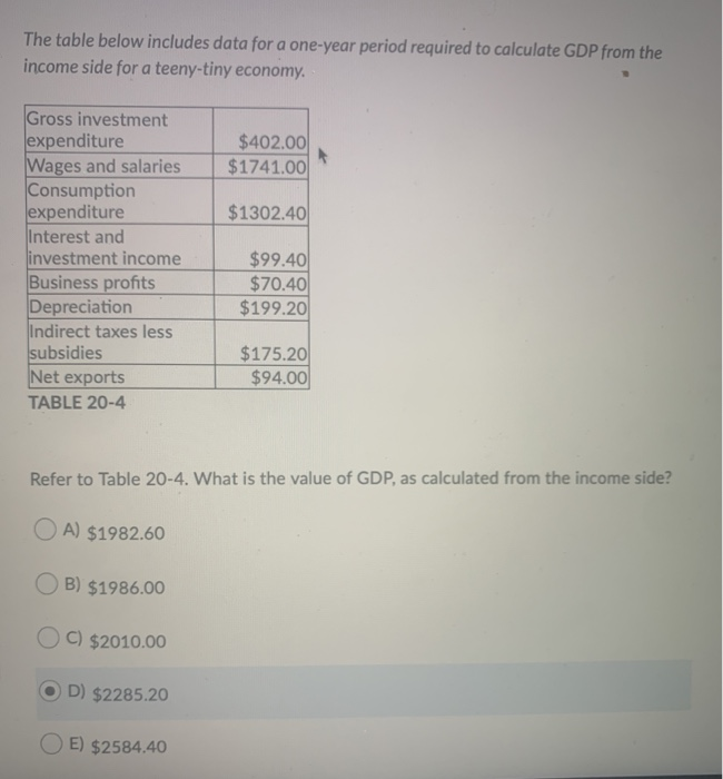 Solved The table below includes data for a one-year period | Chegg.com
