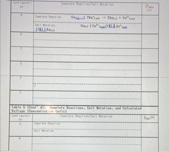 Solved Table 1: Standard Reduction Potentials, Eqed Table 2: | Chegg.com