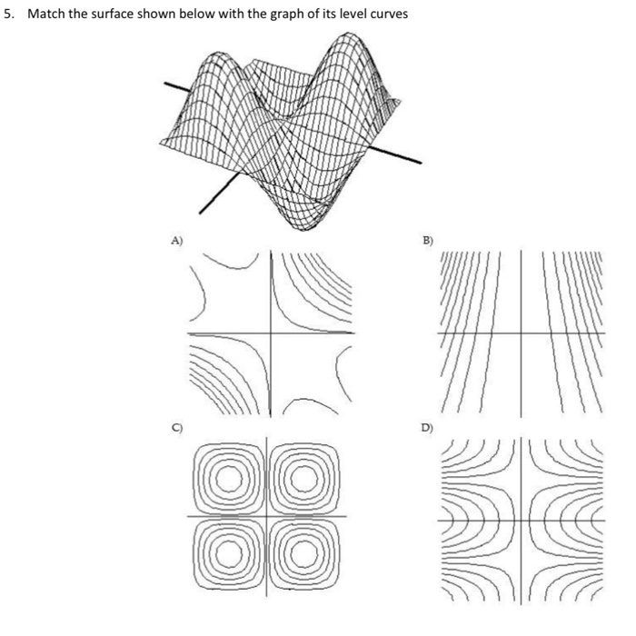 Solved 5. Match the surface shown below with the graph of | Chegg.com