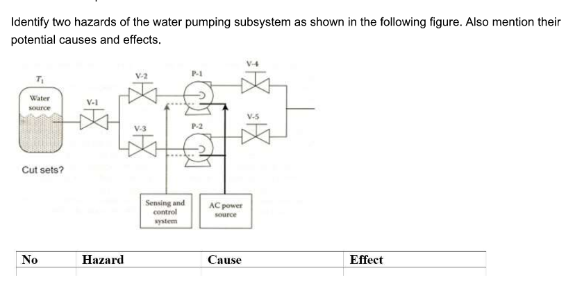 Solved Identify two hazards of the water pumping subsystem | Chegg.com
