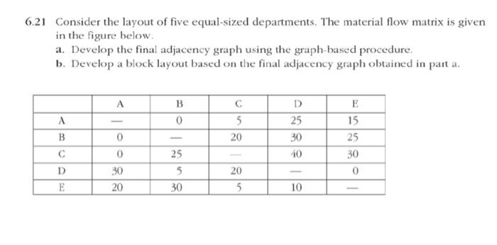 Solved 6.21 Consider the layout of five equal-sized | Chegg.com