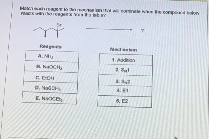 Solved Match each reagent to the mechanism that will | Chegg.com