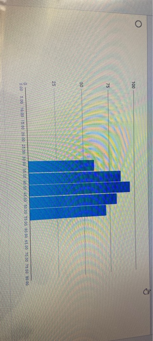 Solved Which of the data sets represented by the following | Chegg.com