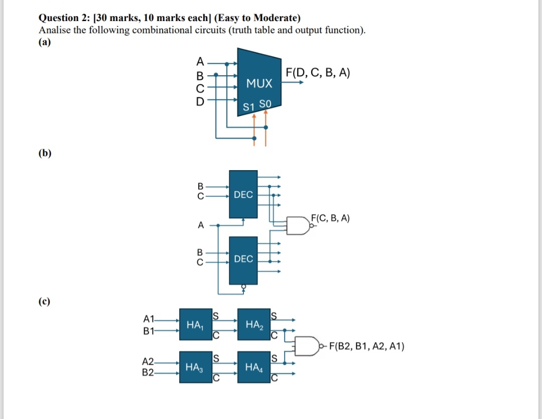 Solved Question 2: [30 ﻿marks, 10 ﻿marks each] (Easy to | Chegg.com