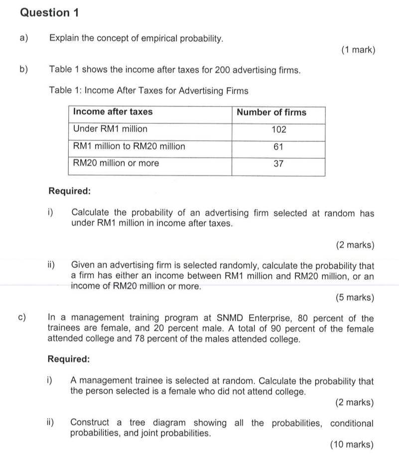 Solved Question 1a) ﻿Explain the concept of empirical | Chegg.com