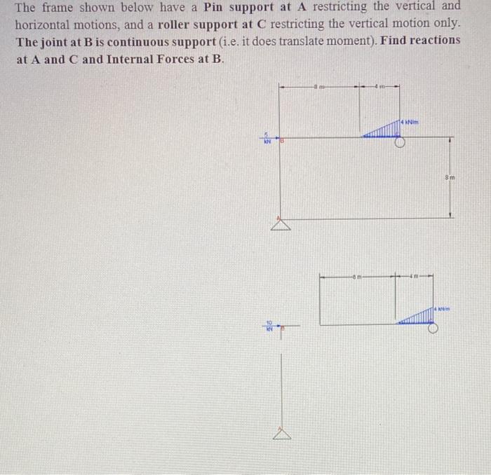 Solved The frame shown below have a Pin support at A | Chegg.com