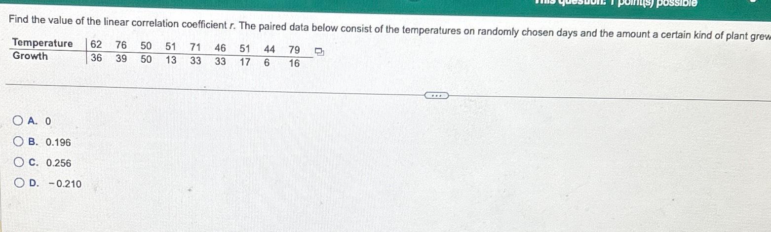 Solved Find the value of the linear correlation coefficient | Chegg.com