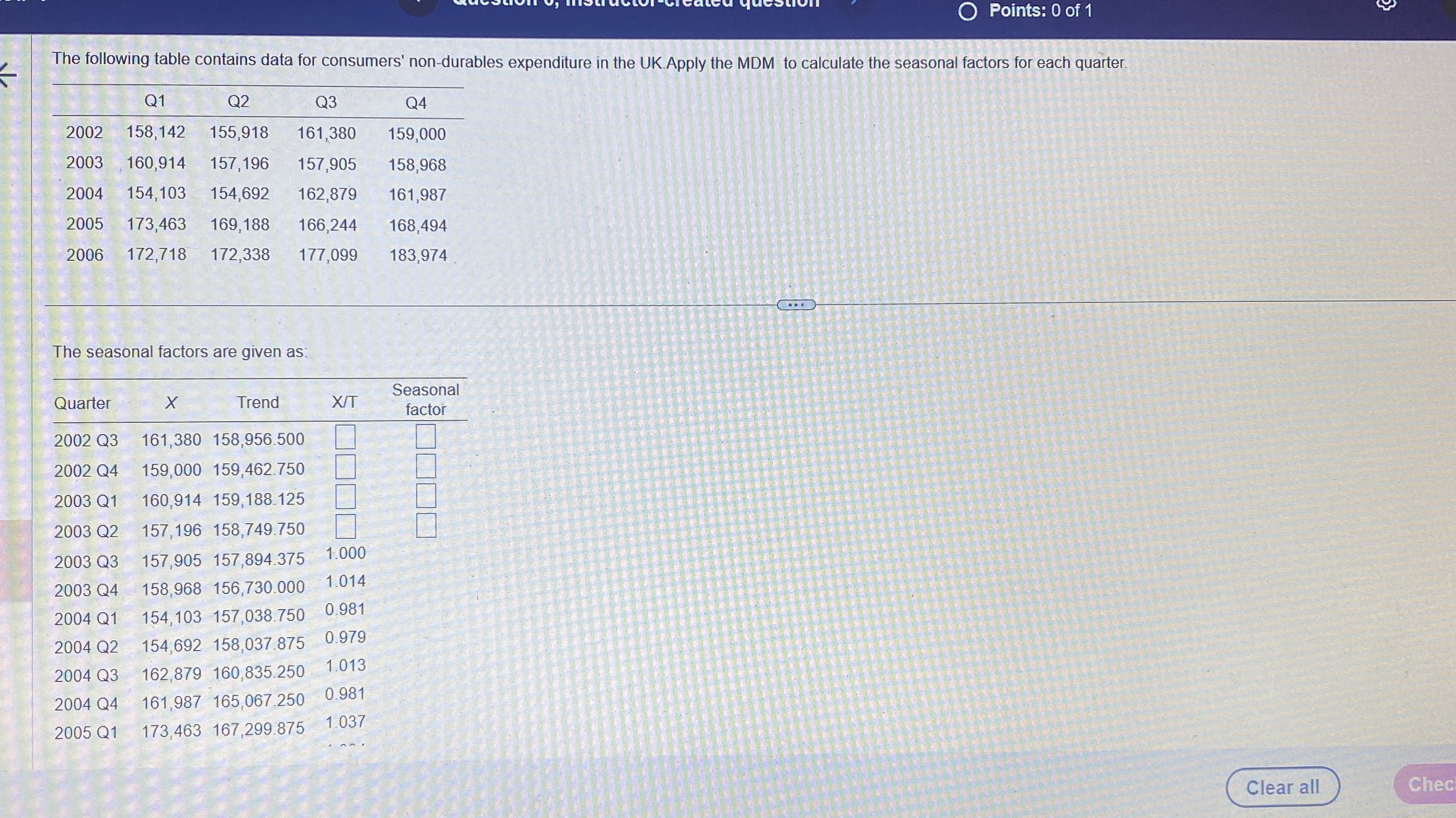 Solved Points: 0 ﻿of 1The following table contains data for | Chegg.com