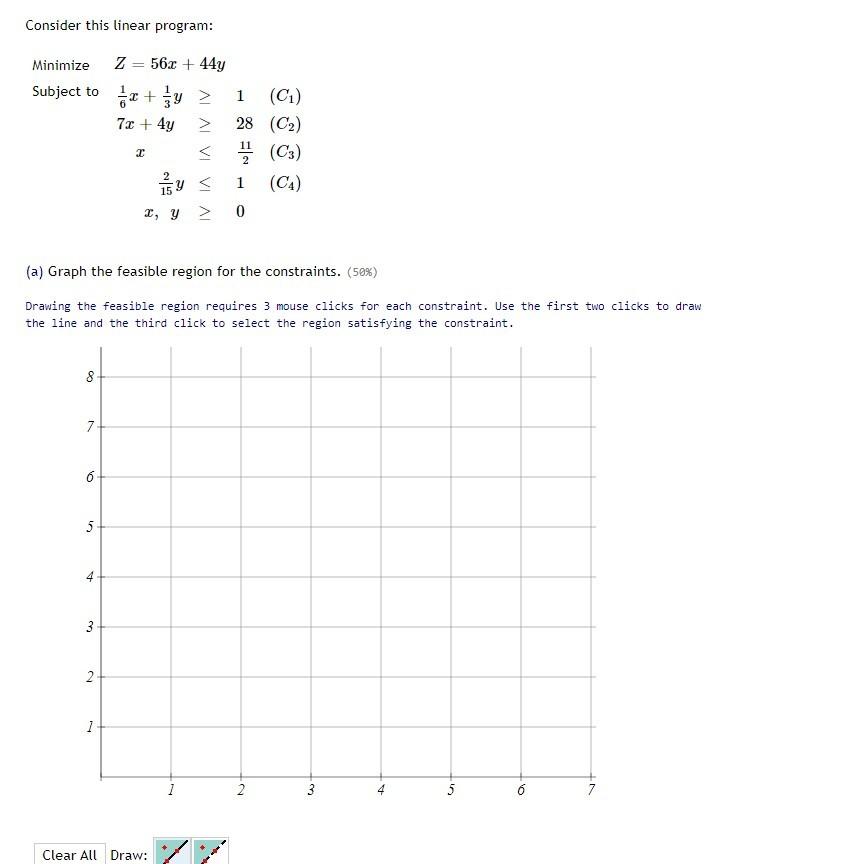 Solved Consider this linear program: Minimize Subject to Z = | Chegg.com