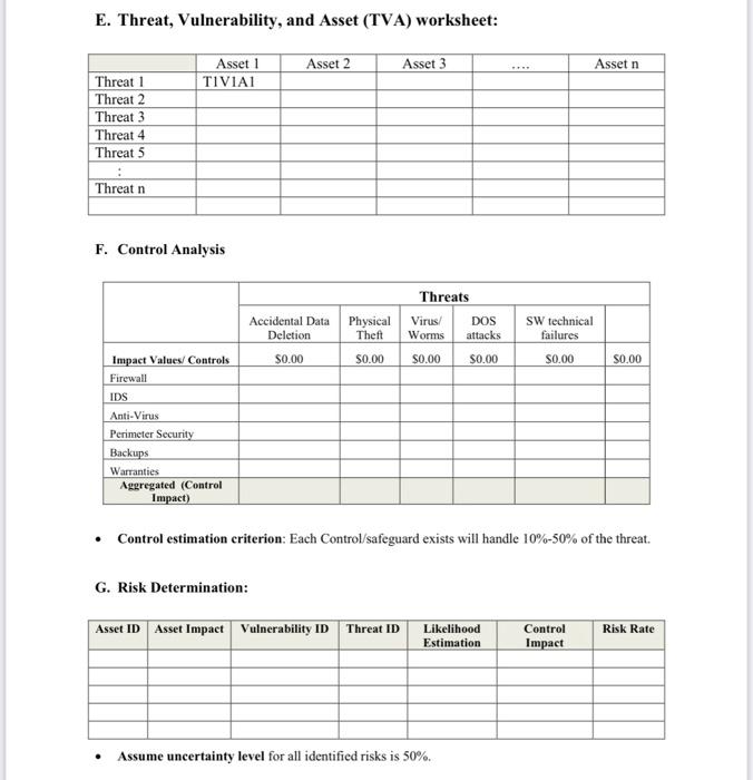 Solved Q1) You have been appointed as the new InfoSec Risk | Chegg.com