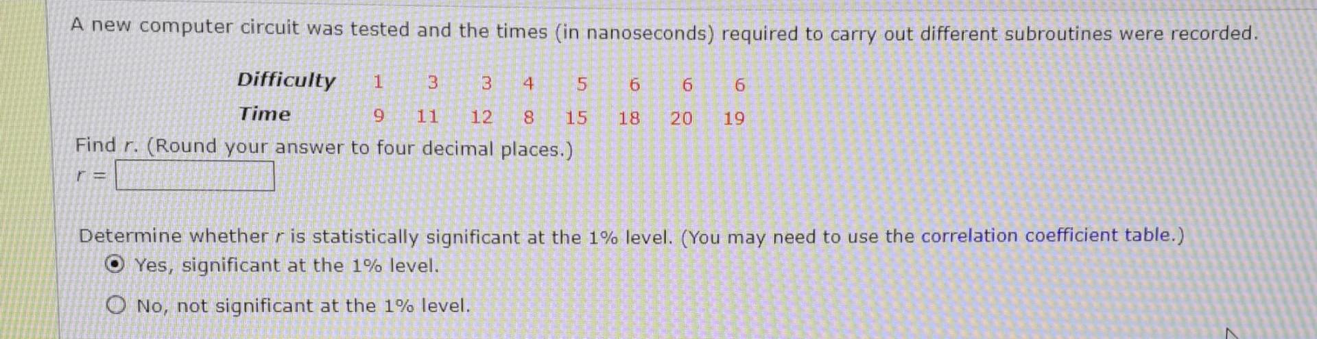 Solved Find r. (Round your answer to four decimal places.) | Chegg.com