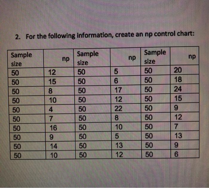 Solved Attribute Data Chart Formulas Chart Type Subgroup | Chegg.com