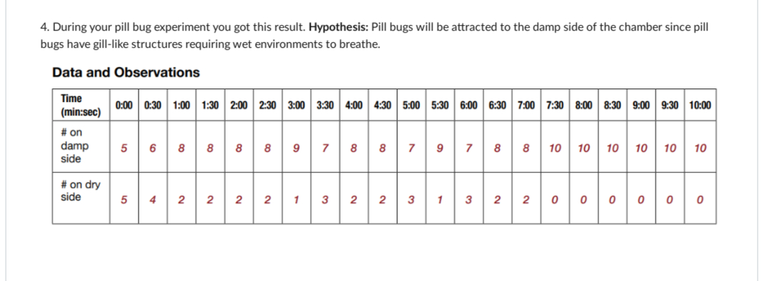 Solved During your pill bug experiment you got this result. | Chegg.com