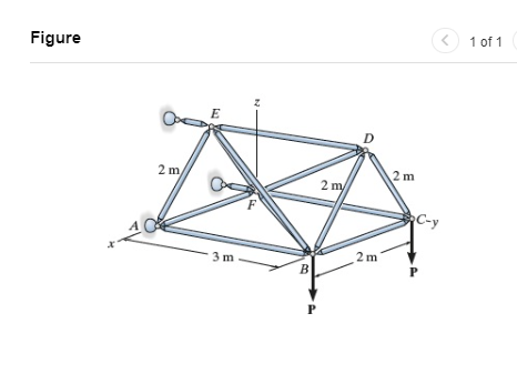 Solved Consider the space truss shown in (Figure 1). | Chegg.com