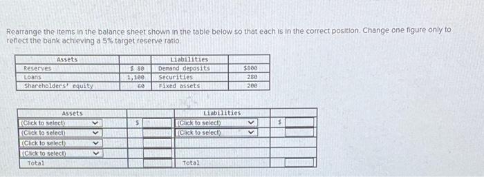 Solved Rearrange the items in the balance sheet shown in the | Chegg.com