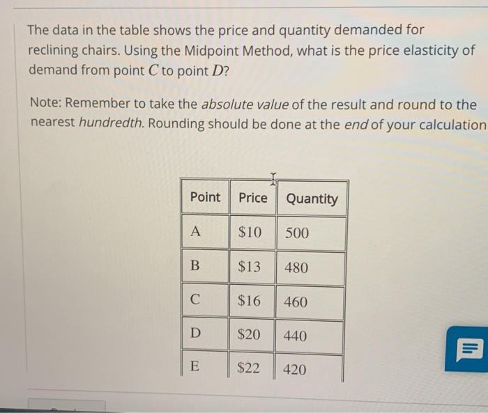 Solved The data in the table shows the price and quantity | Chegg.com