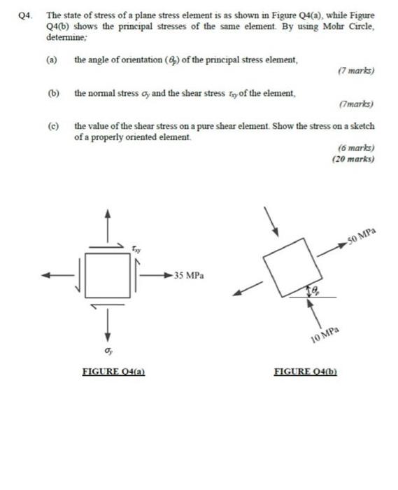 Solved Q4. The state of stress of a plane stress element is | Chegg.com