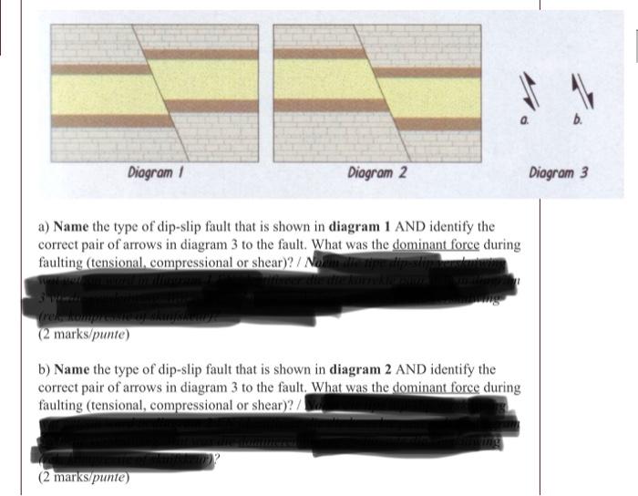 Solved 3 Diagram 1 (rek, kompressie of skuifskeur)? (2 | Chegg.com
