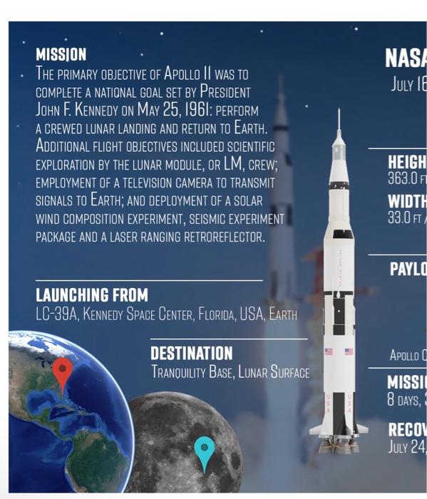 writing assesment with infographic | Chegg.com