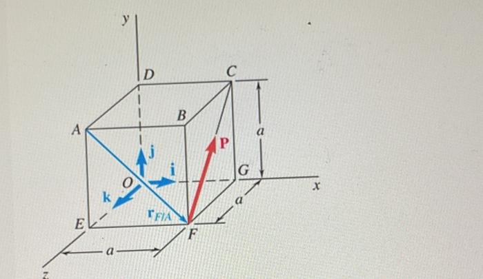 Solved find the unit vector along FD | Chegg.com