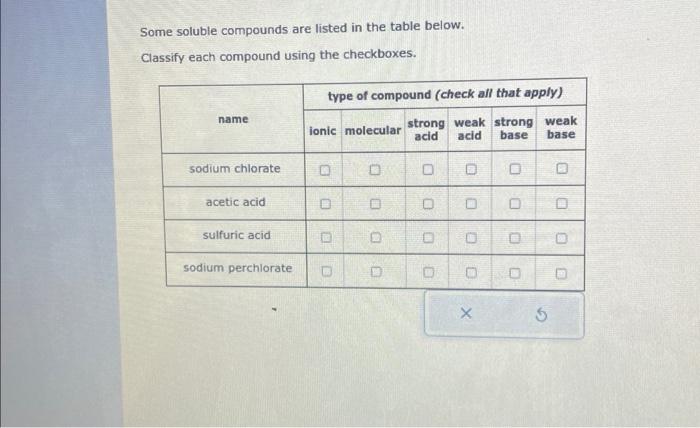 Solved Some soluble compounds are listed in the table below. | Chegg.com