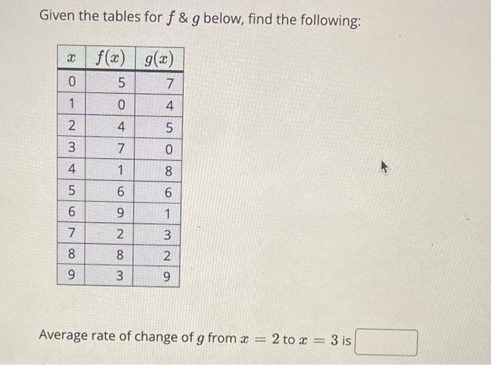 Solved Given the tables for f&g below, find the following: | Chegg.com