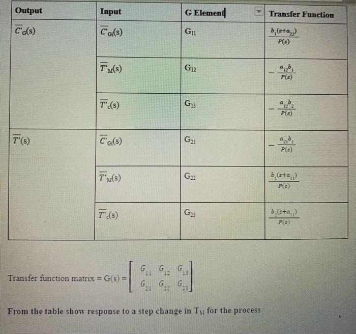 Solved Transfer function matrix =G(s)=[G11G21G12G22G13G23] | Chegg.com