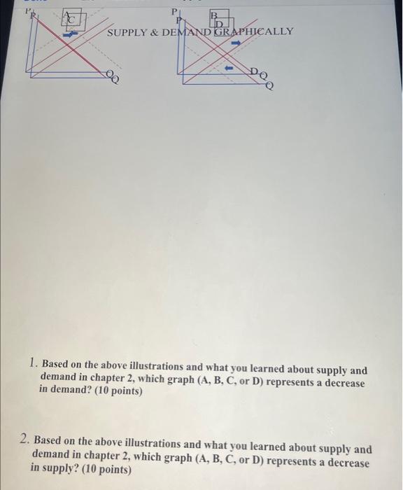 Solved 1. Based on the above illustrations and what you | Chegg.com
