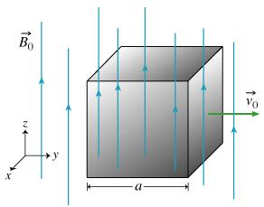 Solved A metal cube with sides of length a= 1 cm is moving | Chegg.com