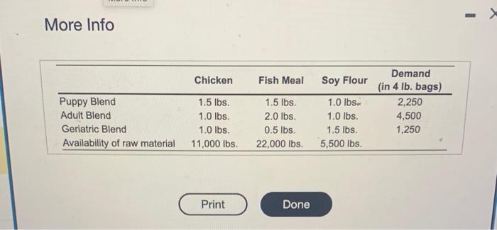 Solved a. Formulate a linear programming model that produces | Chegg.com