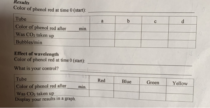 Results Color of phenol red at time 0 (start): Tube | Chegg.com