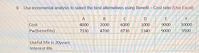 Solved 9. Use incremental analysis to select the best | Chegg.com