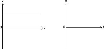 Solved A projectile is fired with initial velocity v0 atan | Chegg.com