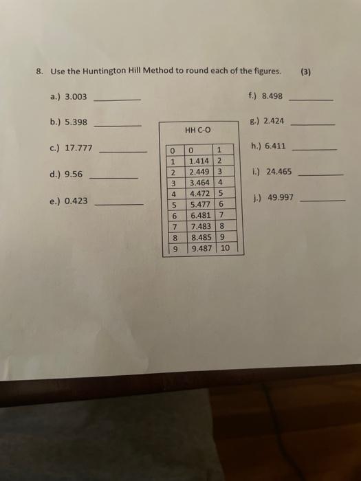 Solved 8. Use the Huntington Hill Method to round each of | Chegg.com