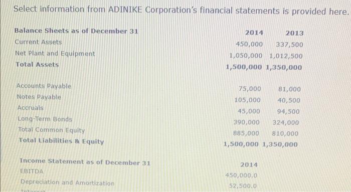 Solved Select information from ADINIKE Corporation's | Chegg.com
