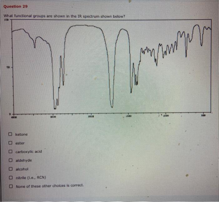 Solved Question 8 What functional groups are shown in the IR | Chegg.com Solved Question 8 What functional groups are shown in the IR | Chegg.com