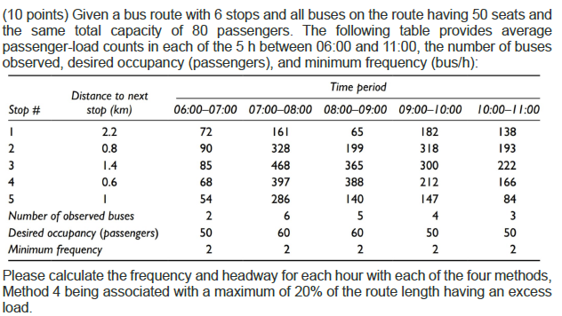 Solved (10 ﻿points) ﻿Given a bus route with 6 ﻿stops and all | Chegg.com