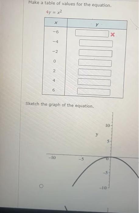 Solved Make a table of values for the equation. 4y=x2 Sketch | Chegg.com