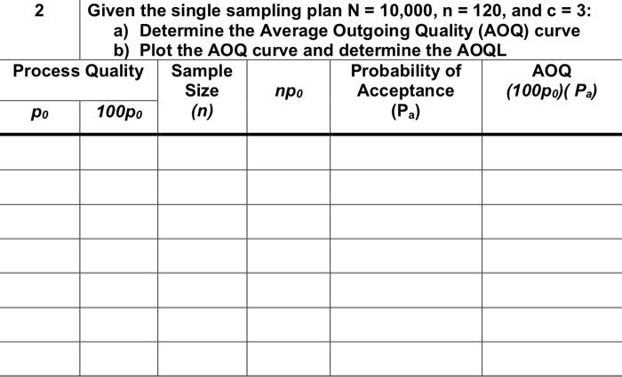 2 Given the single sampling plan N=10,000,n=120, and | Chegg.com