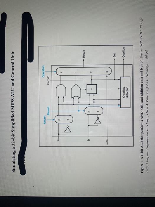 Solved Simulating a 32-bit Simplified MIPS ALU and Control | Chegg.com
