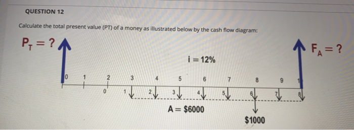 Solved QUESTION 12 Calculate the total present value (PT) of | Chegg.com