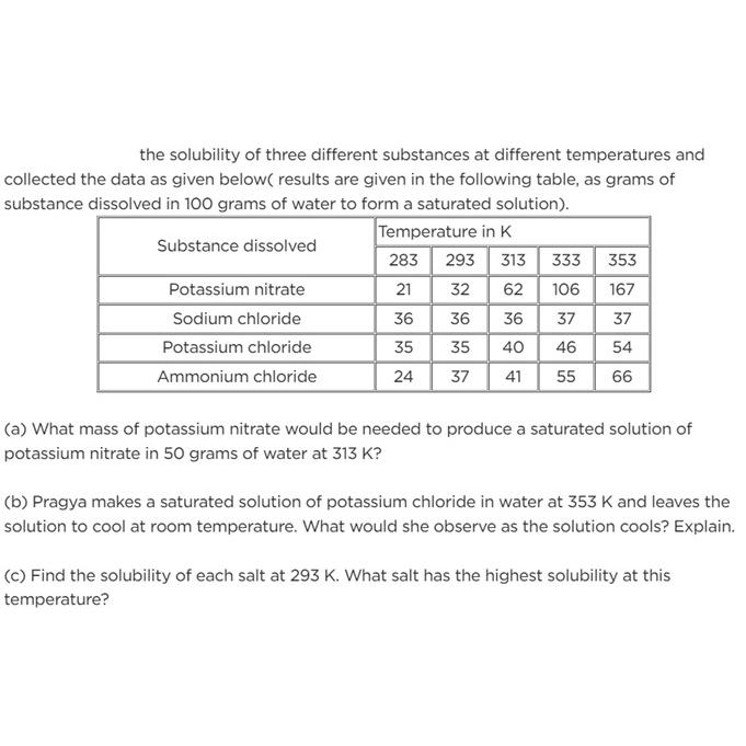 Solved the solubility of three different substances at | Chegg.com